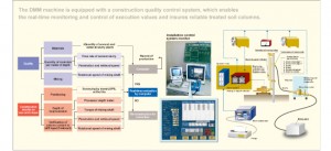 Deep Soil Mixing – JAFEC USA, Inc.